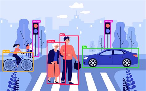 What Is Object Detection In Computer Vision Unidatapro