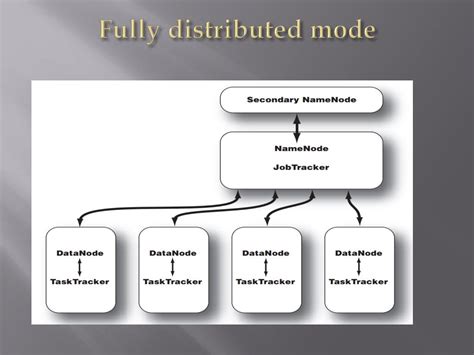 PPT Hadoop Introducing Installation And Configuration PowerPoint Presentation ID