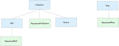 Whats New For Developers In Jdk 21 Red Hat Developer