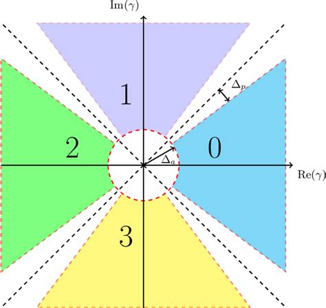Figure 1 From Asymptotic Security Analysis Of Discrete Modulated