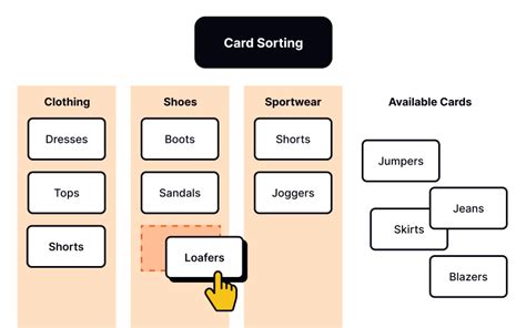 Context Of Product Use Uxcel