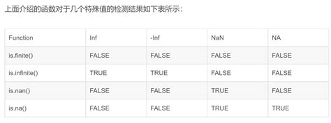 R语言中is finiteis infiniteis nan函数 小鲨鱼 博客园