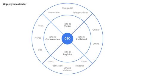Organigrama Noviembre 2020