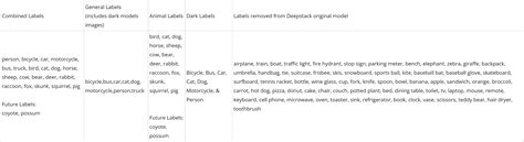 Github Mikeluddeepstack Security Camera Models