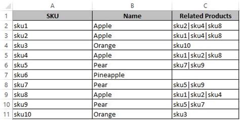 Excel Formula For Duplicates Super User