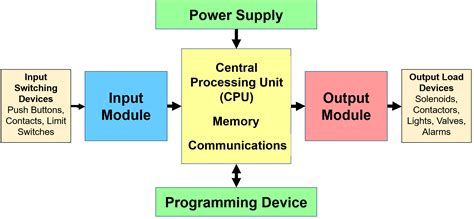 What Is Human Machine Interface Or Hmi Dynagrace Enterprises