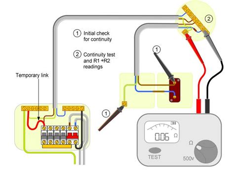 How To Conduct Polarity Testing Electrical Axis