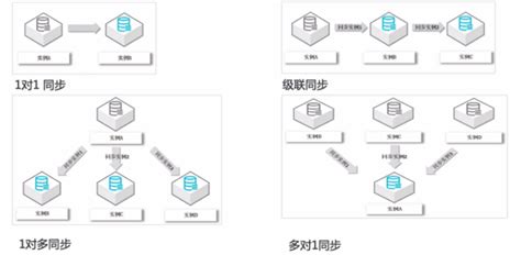 使用dts完成数据库从线下到线上的迁移（一） 阿里云开发者社区
