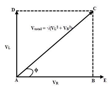 Inductive Reactance Electronicshub