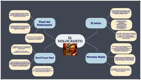 Mapa Semantico El Holocasuto Descargar Gratis Pdf Alemania Nazi