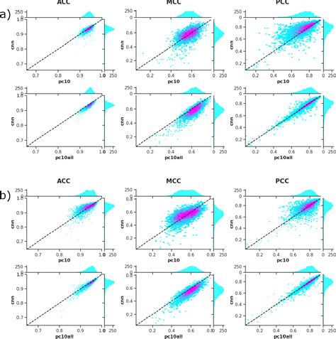 Figure 9 From Improved Rain Event Detection In Commercial Microwave