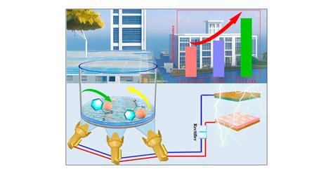 C H Azidation System Induced By Visible Light From Triboelectric