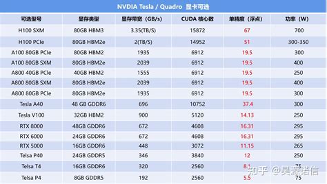 深度学习gpu显卡选型攻略 知乎
