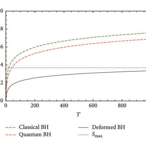 The Internal Energy Versus The Temperature The Solid Line Represents