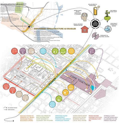 Image Result For Architectural Conceptual Framework Diagram