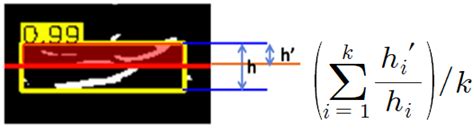 Sustainability Free Full Text Deep Learning Based Defect Detection For Sustainable Smart