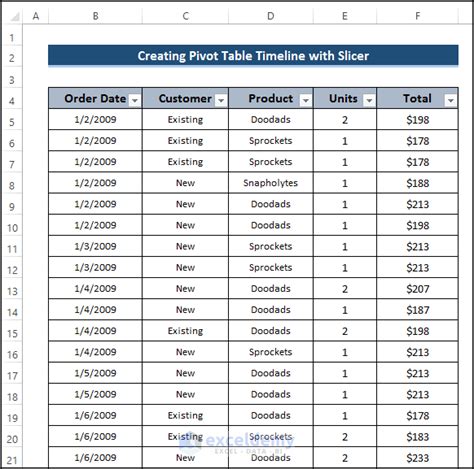 How To Create A Timeline To Filter A Pivot Table In Excel 3 Steps