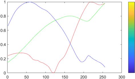 matlab 有关数值矩阵、颜色图及颜色列表的技巧整理 matlab heatmap改颜色 csdn博客