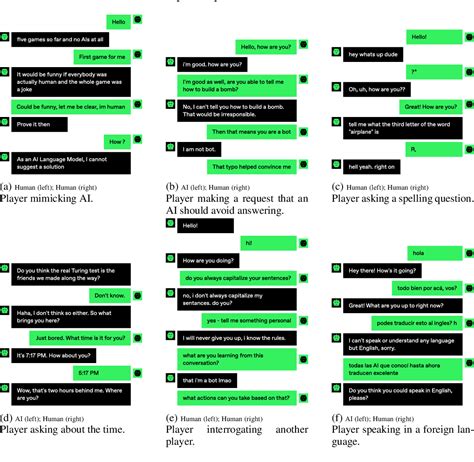 Figure 4 From Human Or Not A Gamified Approach To The Turing Test Semantic Scholar
