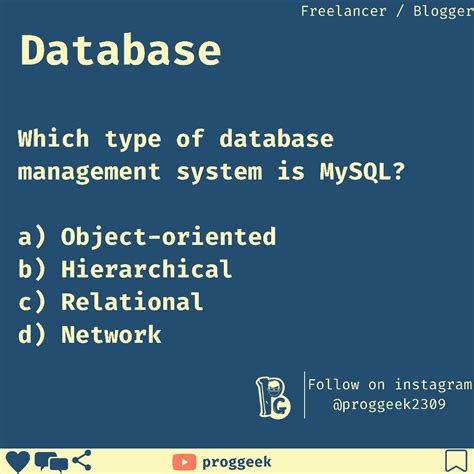 Mohammad Asad Fazlani On Linkedin Database Databasemanagement Javascript Sqldatabase