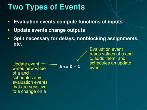 Ppt Verilog Powerpoint Presentation Free Download Id 5093315