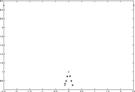 Figure 1 From Design Of Distributed Beamforming System Using Semi Definite Programming