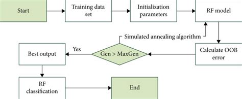 Irfc Process Of Improved Algorithm Download Scientific Diagram