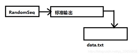 Java命令行的 重定向 与 管道（idea配置重定向功能读取文件的数据作为输入，并输出到指定文件）idea输入输出重定向 Csdn博客