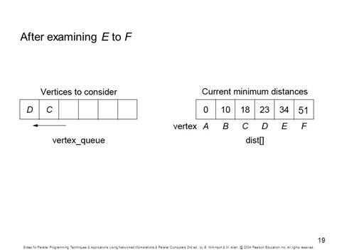 Csci 455552 Introduction To High Performance Computing Lecture Ppt
