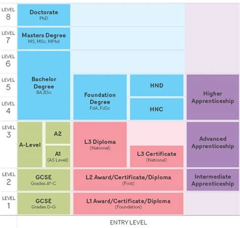 Qualification Framework Williams Global Learning