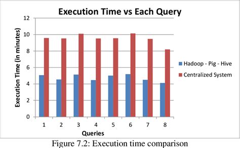 Figure 7 1 From Big Data Analytics An Approach Using Hadoop Distributed File System Semantic
