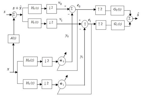 Adaptive Filtering Using Subband Processing Application To Background