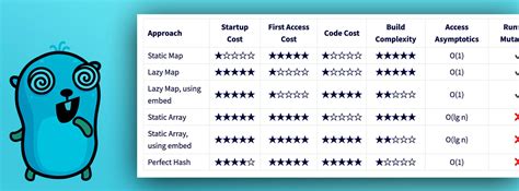 Golang Weekly Issue 465 June 20 2023