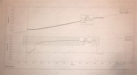 Solved Draw An Acceleration Versus Time Graph Each For The Chegg