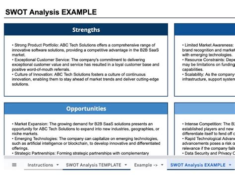 SWOT Analysis Template Growth Business Templates