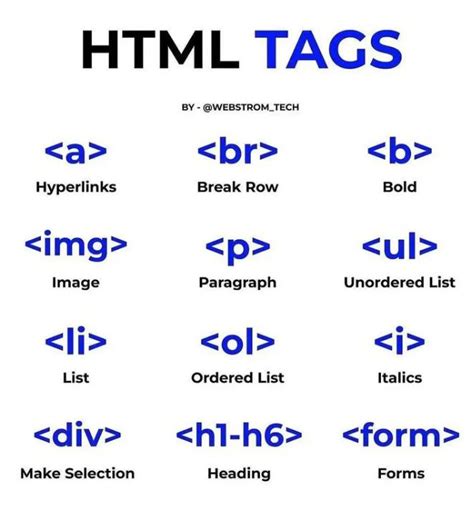 Mahnoor Abdulnaeem On Linkedin Html Hypertext Markup Language Is The Standard Language Used
