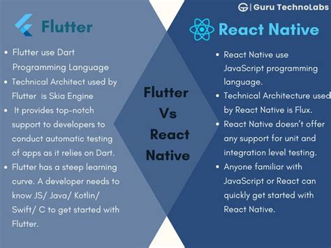 comparison between flutter and react native react native app
