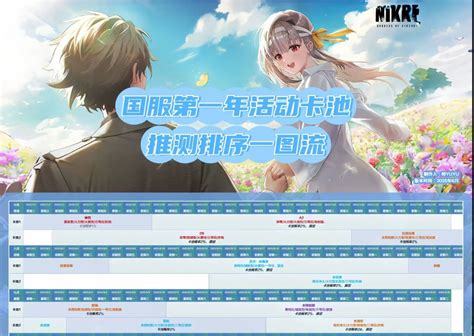 [国服]怎么看待这个up做的卡池预测？ Nga玩家社区