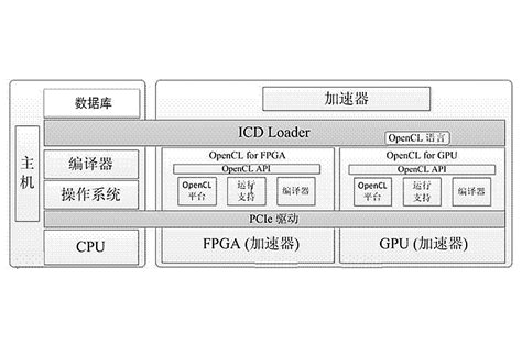 Gbase南大通用：元宇宙数据库技术展望 墨天轮