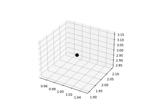 Skspatialobjectspointplot3d — Scikit Spatial Documentation