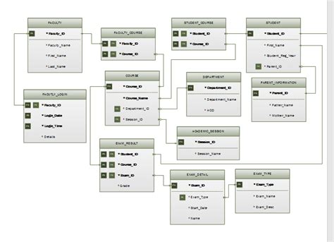 Create The Sql Statements For Displaying