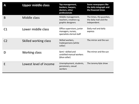 Unit 4 Standard Occupational Classification Pptx Unit 4 Standard Occupational Classification Pptx