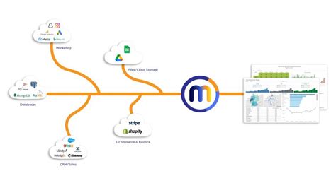 Maurice Schmidt On Linkedin Matavis Datenvisualisierung Für Unternehmen