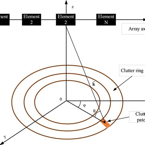 Geometric Relationship Between Radars And Targets Download