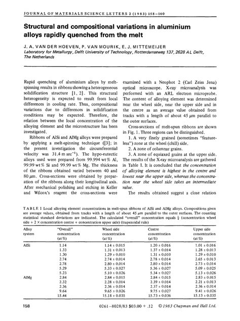 Pdf Structural And Compositional Variations In Aluminium Alloys Rapidly Quenched From The Melt