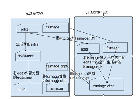 Hdfs基本概念是什么 云计算 亿速云 Hdfs基本概念是什么 云计算 亿速云