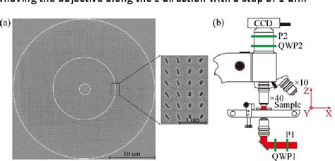 Figure 1 From Wavelength Selective Orbital Angular Momentum Generation Based On A Plasmonic