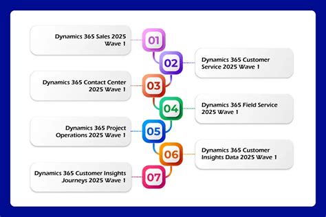 Whats New In Dynamics 365 Crm In 2025 Release Wave 1