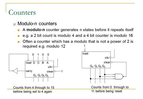 Registers And Counters Ppt Download