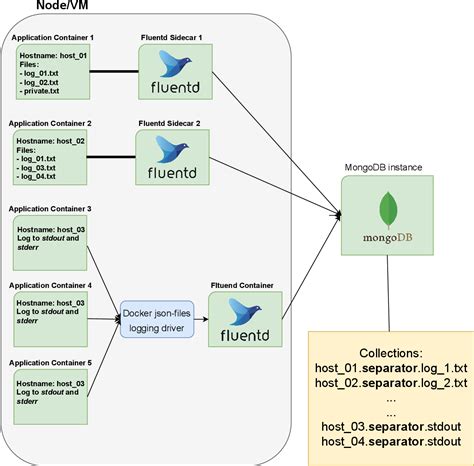 Figure 9 From A System For Identification Of Potentially Sensitive Data